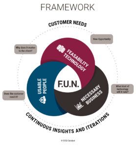 Approach - CCG Catalyst