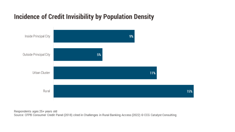 Tackling Credit Invisibility in Rural Communities - CCG Catalyst