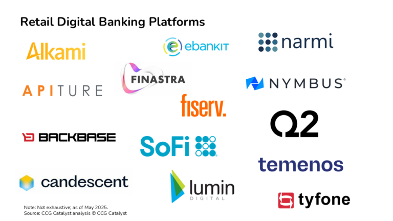 Sector Spotlight: Retail Digital Banking Platforms - CCG Catalyst